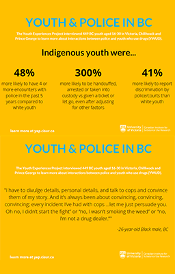 Infographics - University of Victoria