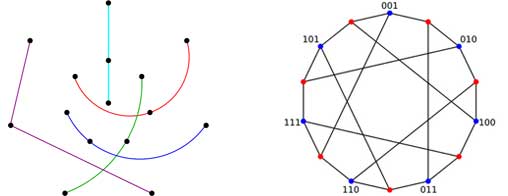 Discrete Mathematics University Of Victoria